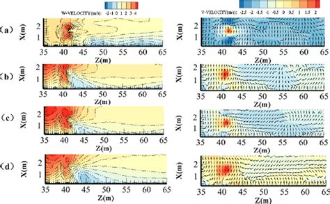temperature field left vertical velocity component middle and