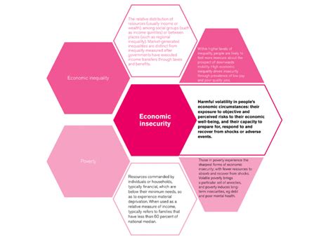 Economic Insecurity And Its Impact On Well Being Intelligenthq