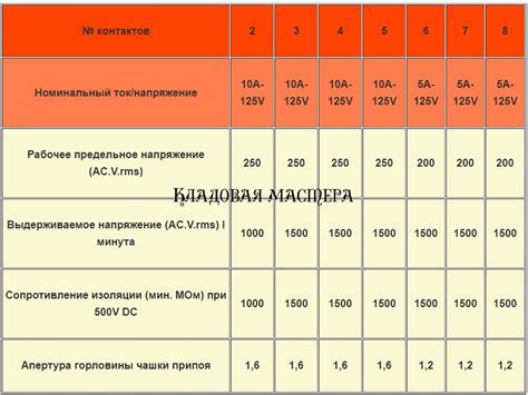 Разъемы цилиндрические авиационные GX16, 8 контактов, 5 A 125 V
