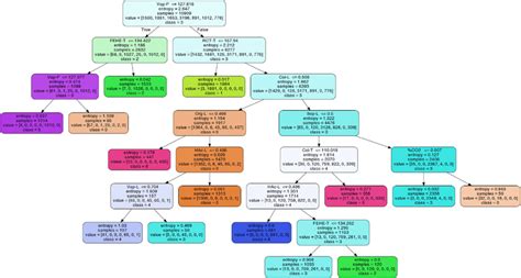 the decision tree classifier obtained by the training on the download scientific diagram