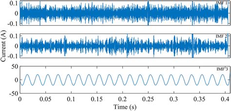 Permanent Magnet Synchronous Machine Stator Windings Fault Detection By