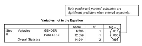 problem 8 2 hierarchical logistic regression with spss hkt consultant