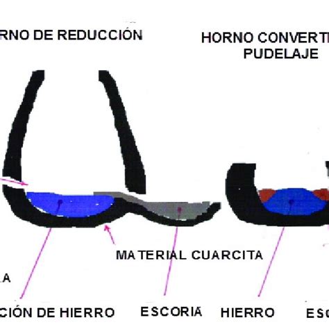 Diagrama De Equilibrio En El Sistema De Fase Sio2 P2o5 Muestra La