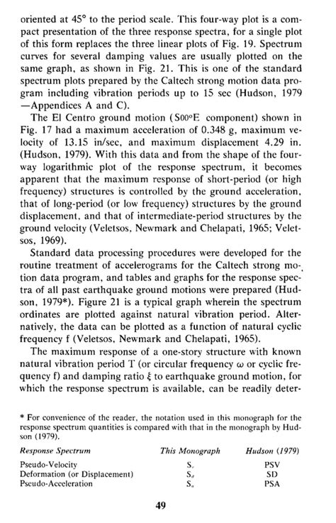 Dynamics Of Structures Anil Chopra PDF