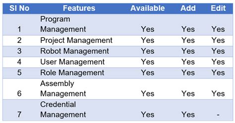 Smartmanager An Overview Robility Docs Smartmanager An Overview Robility Docs