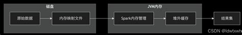 mysql 10亿条数据分析处理方案 十亿条数据用什么数据库 csdn博客
