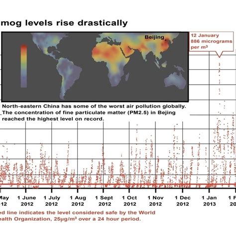 Smog Poster Print By Gwen Shockeyscience Source 36 X 24 In Plaques
