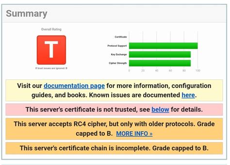 Your Certificate Is Not Trustedssl Labsssl Testibcm Public Fqdnvapt Htmd Forum