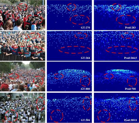 Visual Density Map Analysis Of Scale Variations Download Scientific