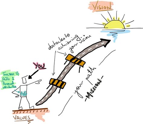 Linkedintips Networking Professionaldevelopment Careeradvice Leadership Growth Growth