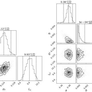 Posterior predictive distribution of the model bias μB Download
