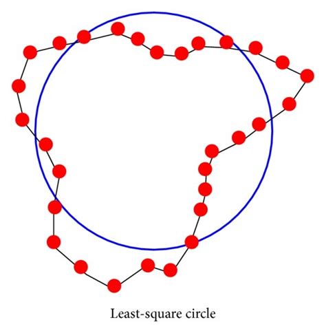 The Three Circle Approximation Methods To Calculate The Equatorial