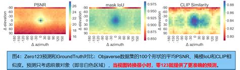 【多视重建】从zero 123到one 2 3 45：单张图到3dzero 1 To 3 Zero Shot One Image To