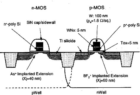Figure 2 From A Novel 015 Spl Mum Cmos Technology Using Wwnxpolysilicon Gate Electrode And