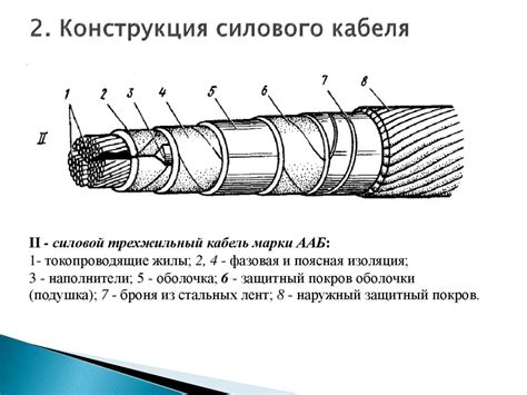 Монтаж кабельных линий презентация онлайн