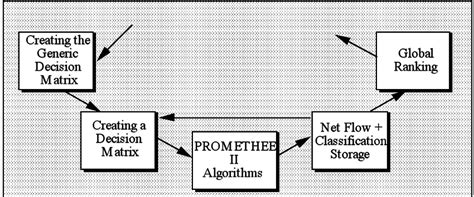 5 Steps For Classification Download Scientific Diagram