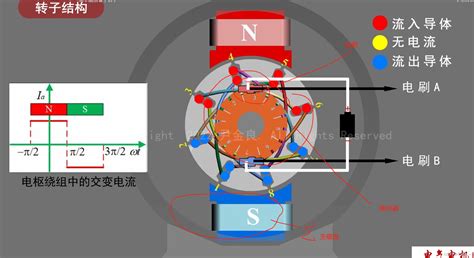 电拖基础JIAOXUE tt马达 转速 CSDN博客