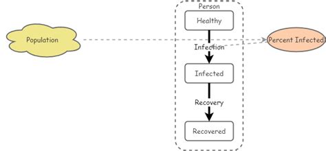 My Insight Insight Maker