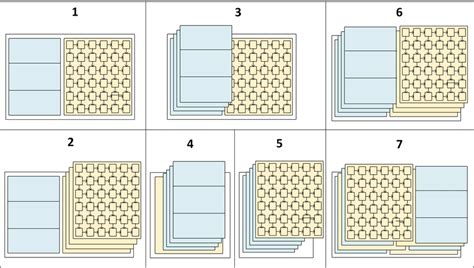 High Level Floorplan Showing Different Approaches Of Partitioning Sram Download Scientific