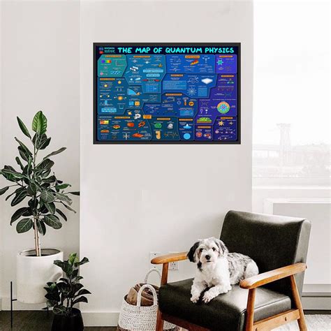 The Map Of Quantum Physics Poster Physics Wall Art Physics Classroom