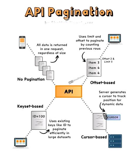 Suresh Sharma On Linkedin Api Integration Kt