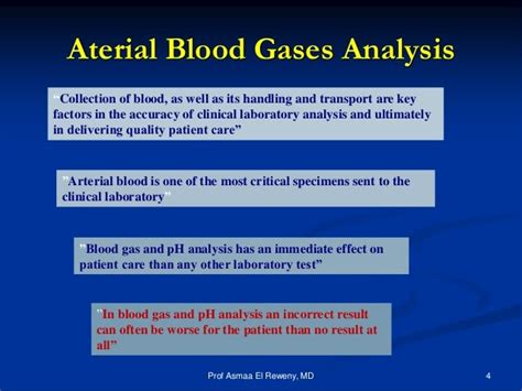 Preanalytical Errors Ab Gs
