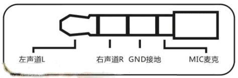耳机驱动调试（插拔检测与按键检测）耳机插入检测 Csdn博客