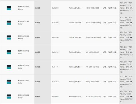 GMSL Cameras Compatible With Jetson Orin NX Jetson Orin NX NVIDIA Developer Forums