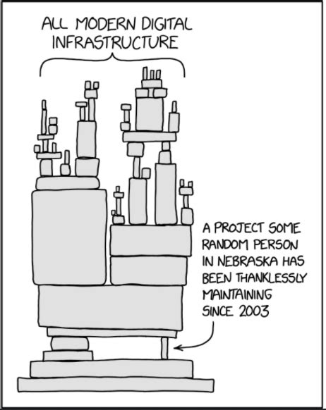 ‘trojan Source Bug Threatens The Security Of All Code Krebs On Security
