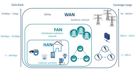 Archives Des Smart Grid Ebalanceplus