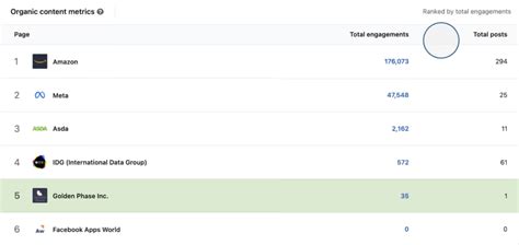 Top 11 Linkedin Metrics You Should Know Rival Iq