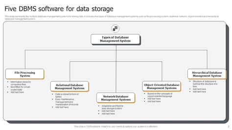 dbms software ppt powerpoint presentation complete deck with slides