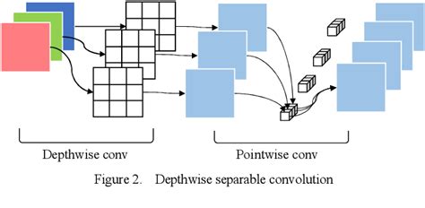 Figure 1 From A Survey On Image Classification Of Lightweight Convolutional Neural Network