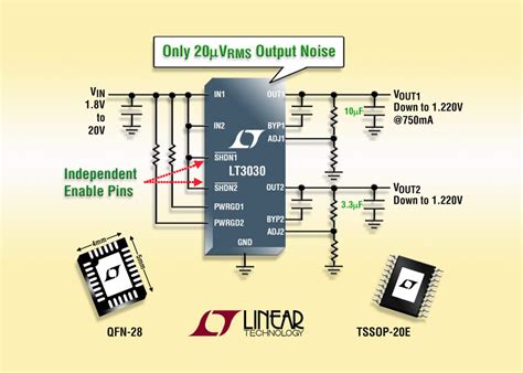 Dual MA MA Linear LDO Regulator With Independent Inputs