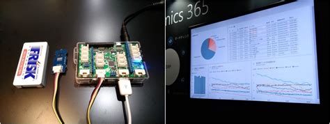 Iot Azure Dynamics Microsoft Tech Summit 2017