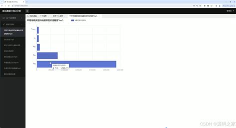 python热门音乐数据分析系统 可视化 flask框架 mysql数据库 豆瓣音乐 爬虫技术 csdn博客
