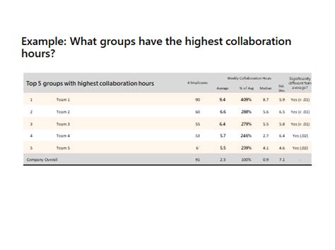 Feature Request Expand Capabilities Of Create Rank Issue Microsoft Wpa GitHub