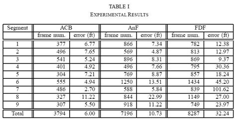Mobile Robot Vision Localization Home Page