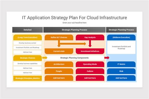 It Infrastructure Strategy Keynote Presentation Template Nulivo Market