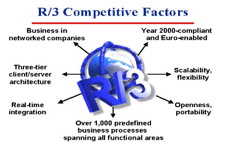 SAP ECC A Comprehensive Guide For Business Owners Saptutorials In