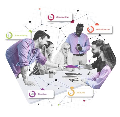 Rallybright On Linkedin Science Backed Team Performance Assessment Survey Rallybright