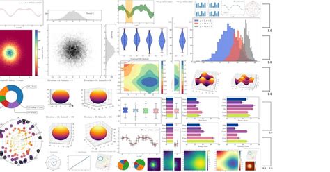 List Matplotlib Curated By Lampros Mousselimis Medium