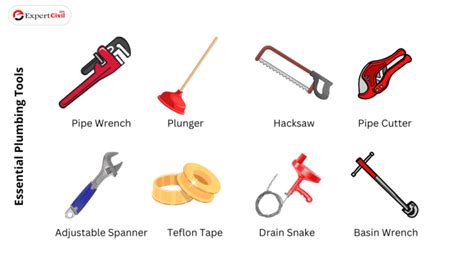 Essential Plumbing Tools List Must Have Tools For Every Plumber