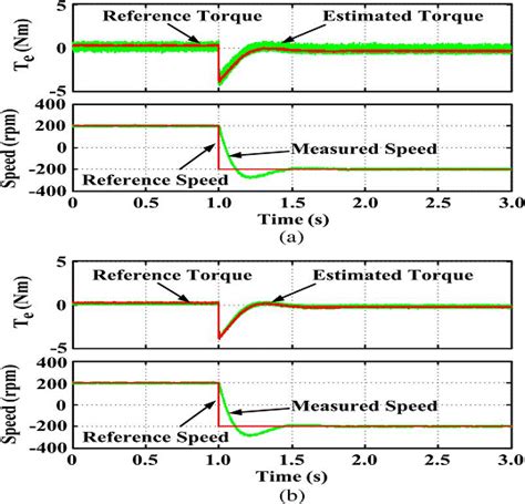Asoka Technologies Direct Torque Control Of Permanent Magnet Synchronous Machine Drives With A