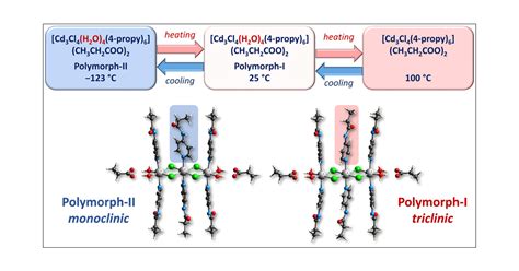 Reversible Temperature Stimulated Single Crystal To Single Crystal Conformational Polymorph