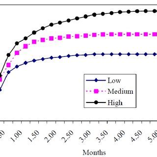 The Effect Of Stack Height On Temperature Download Scientific Diagram