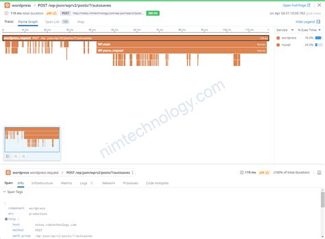 Datadogtracing Apply The Tracing Datadog For Php Or Wordpress