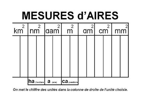 Tableau De Conversions Aire Pdf