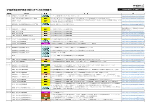 災害対策 各地域で行われていること みんなでつなぐみらい企画