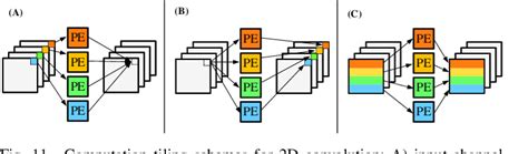 figure 1 from cyclic sparsely connected architectures for compact deep
